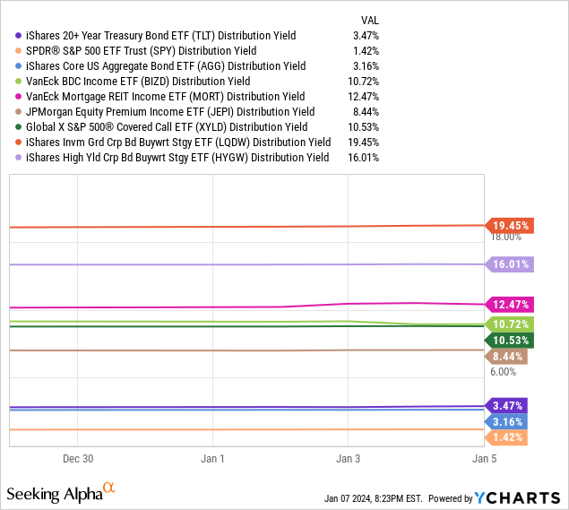 TLTW: Still Too Risky, Even With A 19.9% Yield (BATS:TLTW) | Seeking Alpha