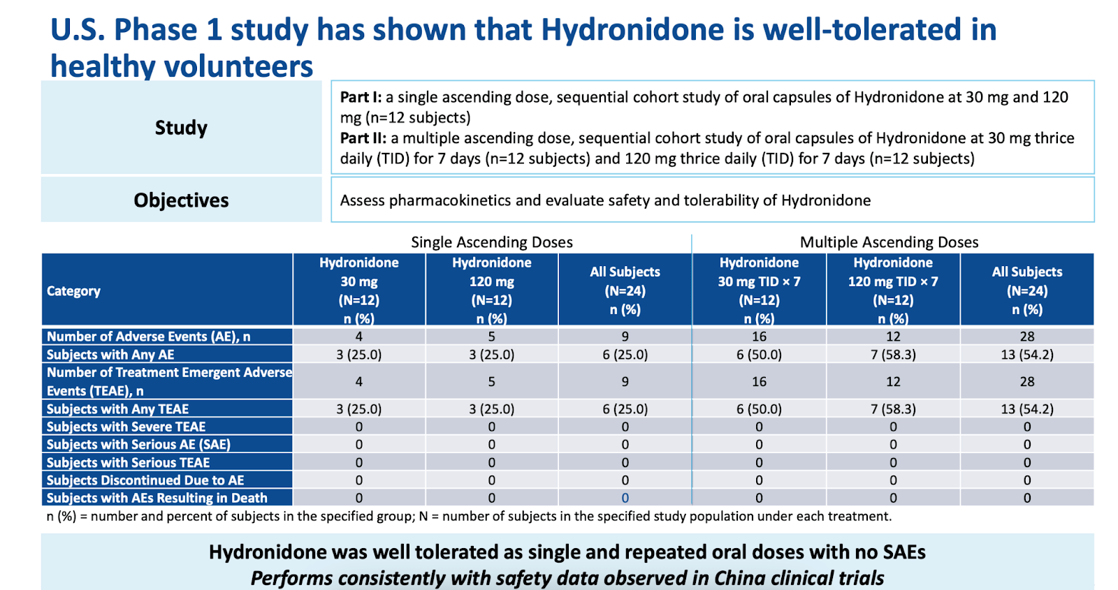 Gyre Therapeutics Stock: Little Known Liver Disease Company But Nothing ...