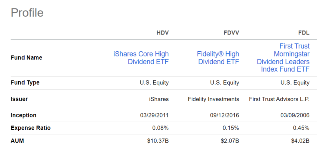 HDV Could Be A Solid Dividend-Focused ETF For 2024 | Seeking Alpha