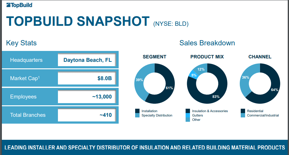 TopBuild Stock: A Good Buy At Current Levels (NYSE:BLD) | Seeking Alpha