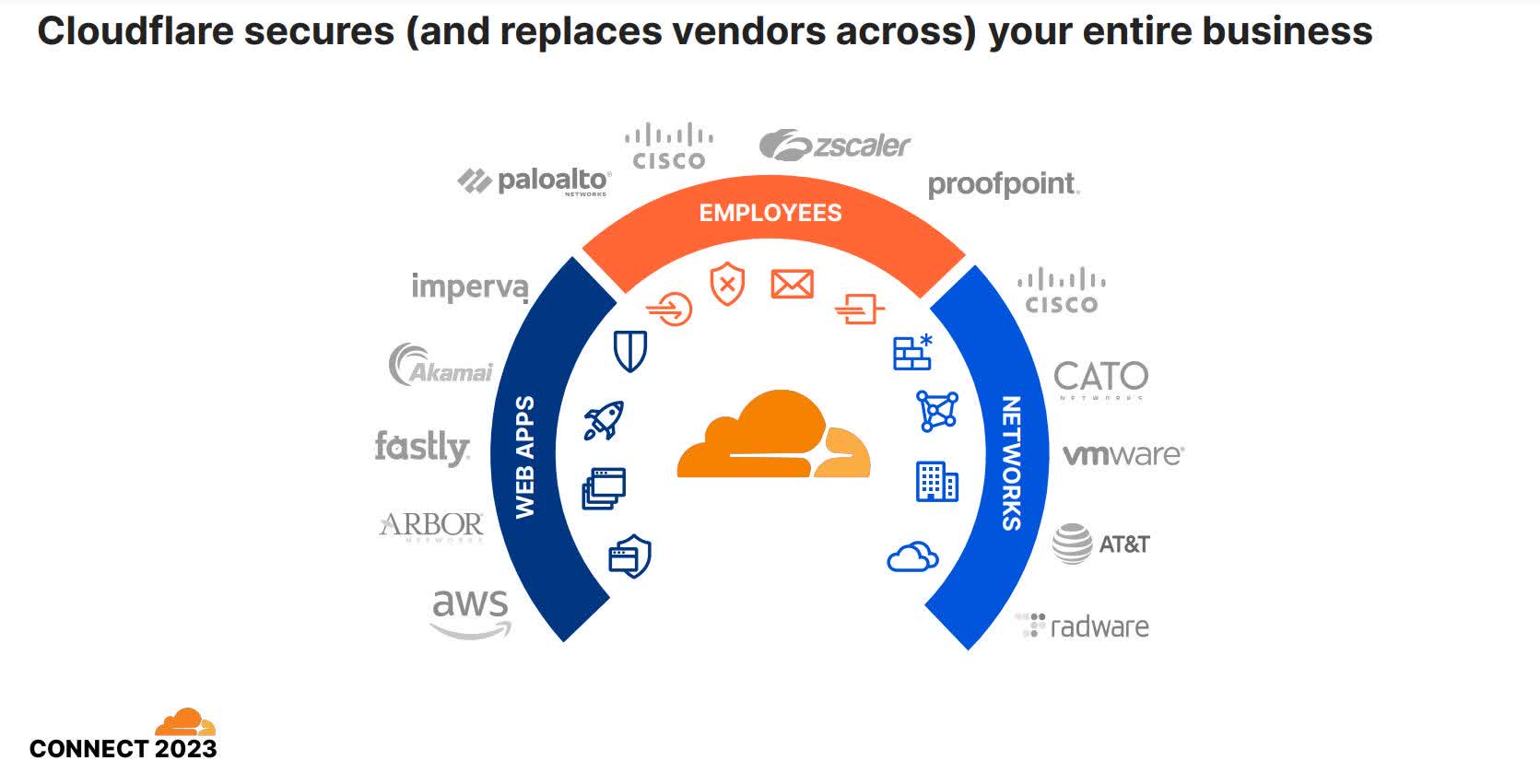 Cloudflare Is The Perfect Choice For Long-Term Growth (NYSE:NET) | Seeking Alpha