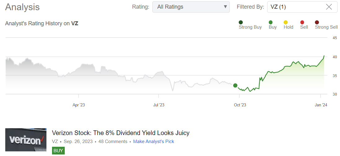 Verizon Is Up 25 In 4 Months Is The Stock Still A Buy Rating