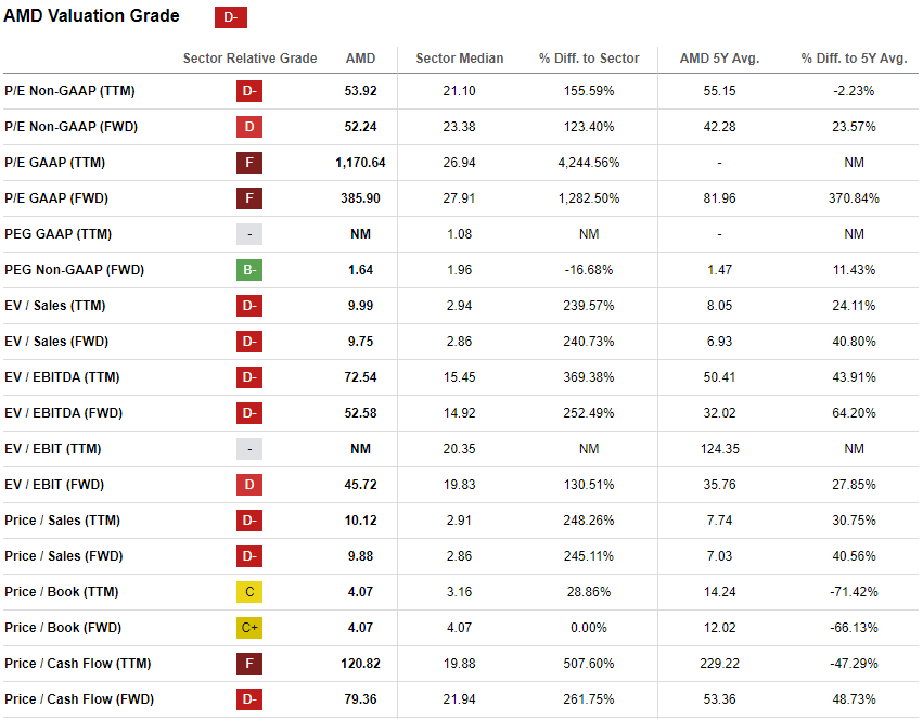 AMD Stock: Time To Take Profits And Move On (Rating Downgrade) (NASDAQ ...