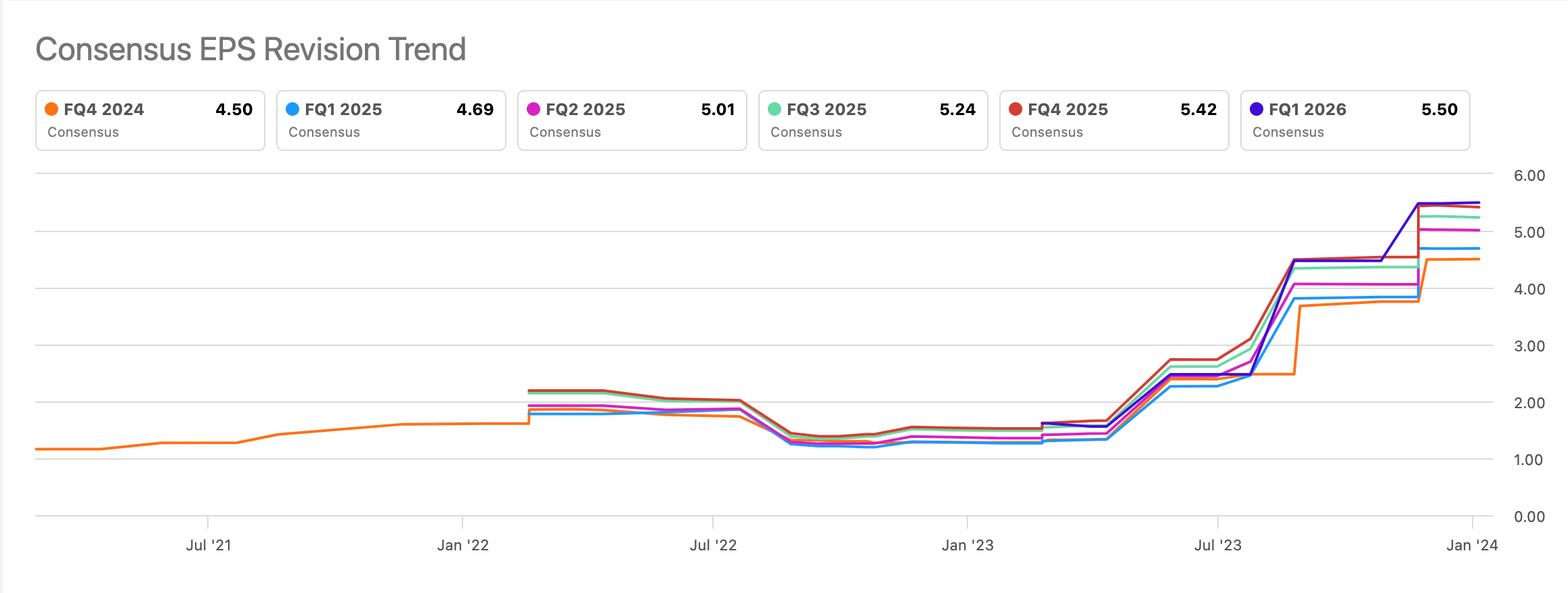 Nvidia Stock: I Was Wrong (Rating Upgrade) (NASDAQ:NVDA) | Seeking Alpha