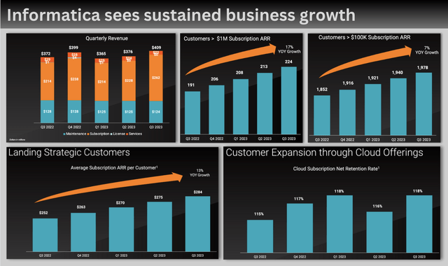 Informatica: Undervalued Despite Winning Cloud Transition Journey (NYSE ...