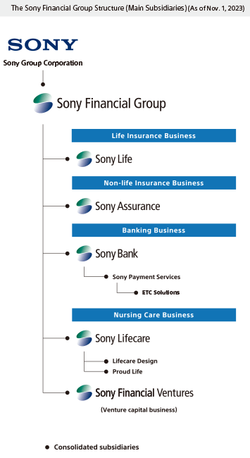 Sony Stock: Partial Divestment And Games Launch Target Draw Attention ...