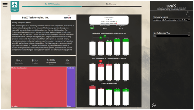 BWX Technologies Stock: Nuclear Technology Buy On Growth In End-Market ...
