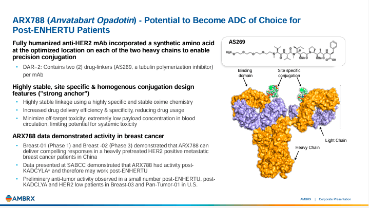 Johnson & Johnson's Acquisition Of Ambrx Biopharma: Hold Through It ...