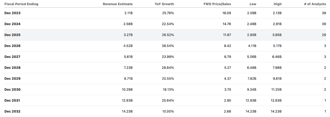 Datadog: Soaring Like A Meme Stock, But The Juice Will Run Out (NASDAQ ...