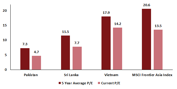 AFC Asia Frontier Fund – 2023 Review And Outlook For 2024 | Seeking Alpha