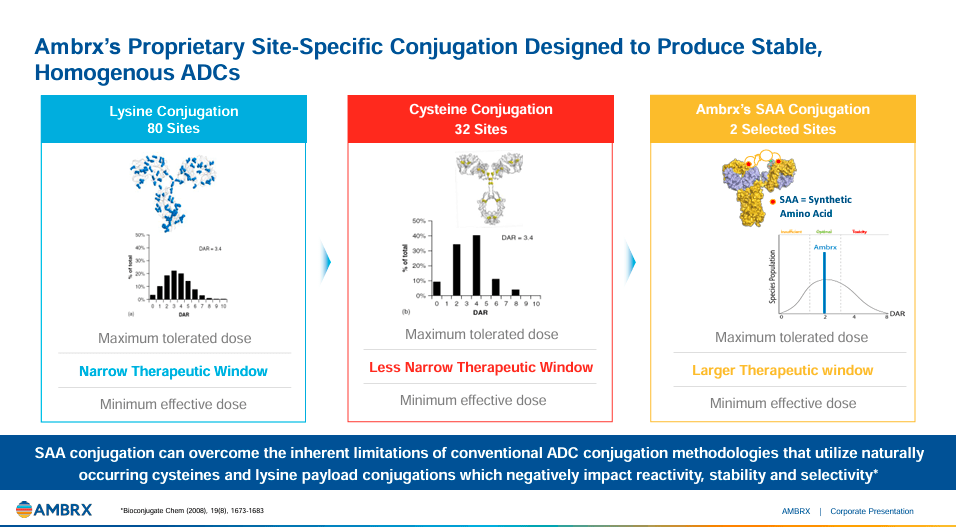 Johnson & Johnson's Acquisition Of Ambrx Biopharma: Hold Through It ...