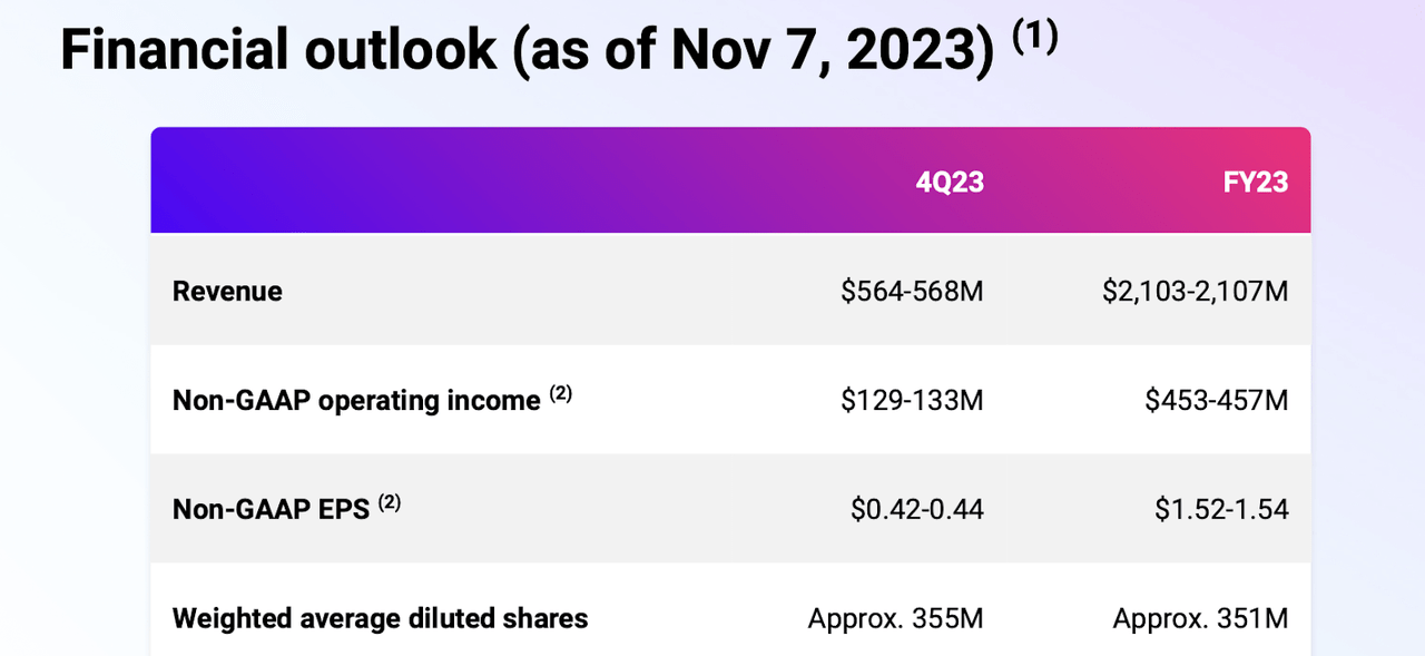 Datadog: Soaring Like A Meme Stock, But The Juice Will Run Out (NASDAQ ...