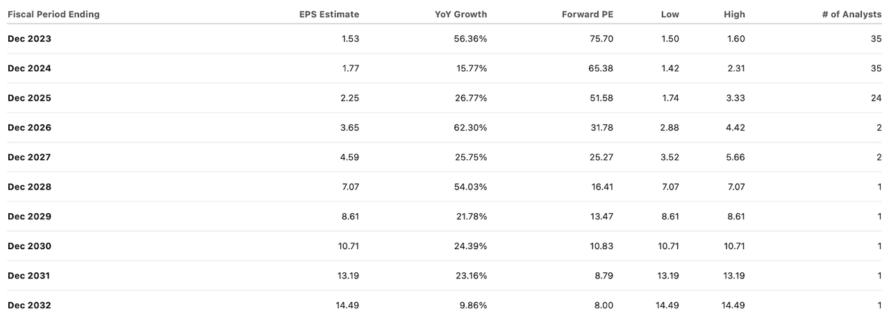 Datadog: Soaring Like A Meme Stock, But The Juice Will Run Out (NASDAQ ...