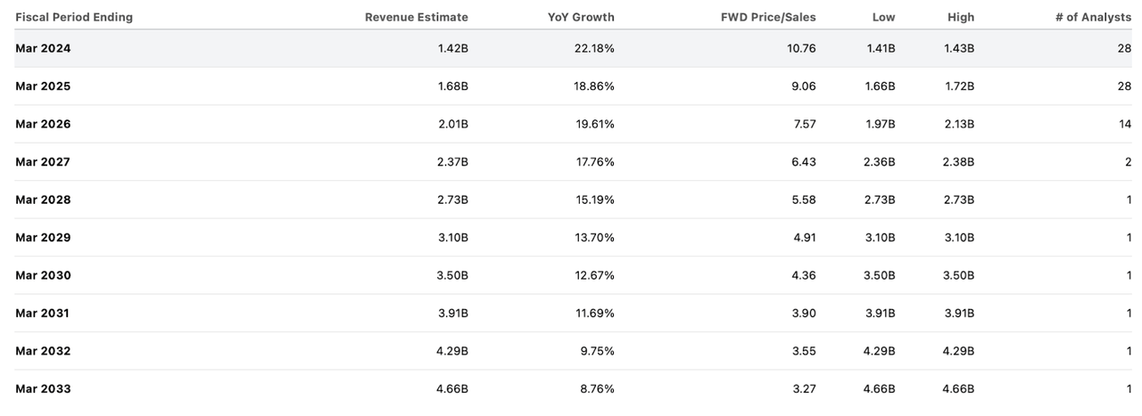 Datadog: Soaring Like A Meme Stock, But The Juice Will Run Out (NASDAQ ...