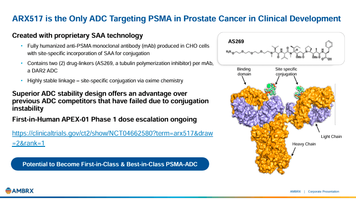 Johnson & Johnson's Acquisition Of Ambrx Biopharma: Hold Through It ...