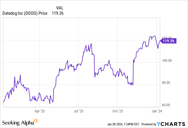 Datadog: Soaring Like A Meme Stock, But The Juice Will Run Out (NASDAQ ...
