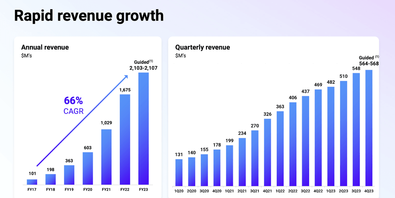 Datadog: Soaring Like A Meme Stock, But The Juice Will Run Out (NASDAQ ...