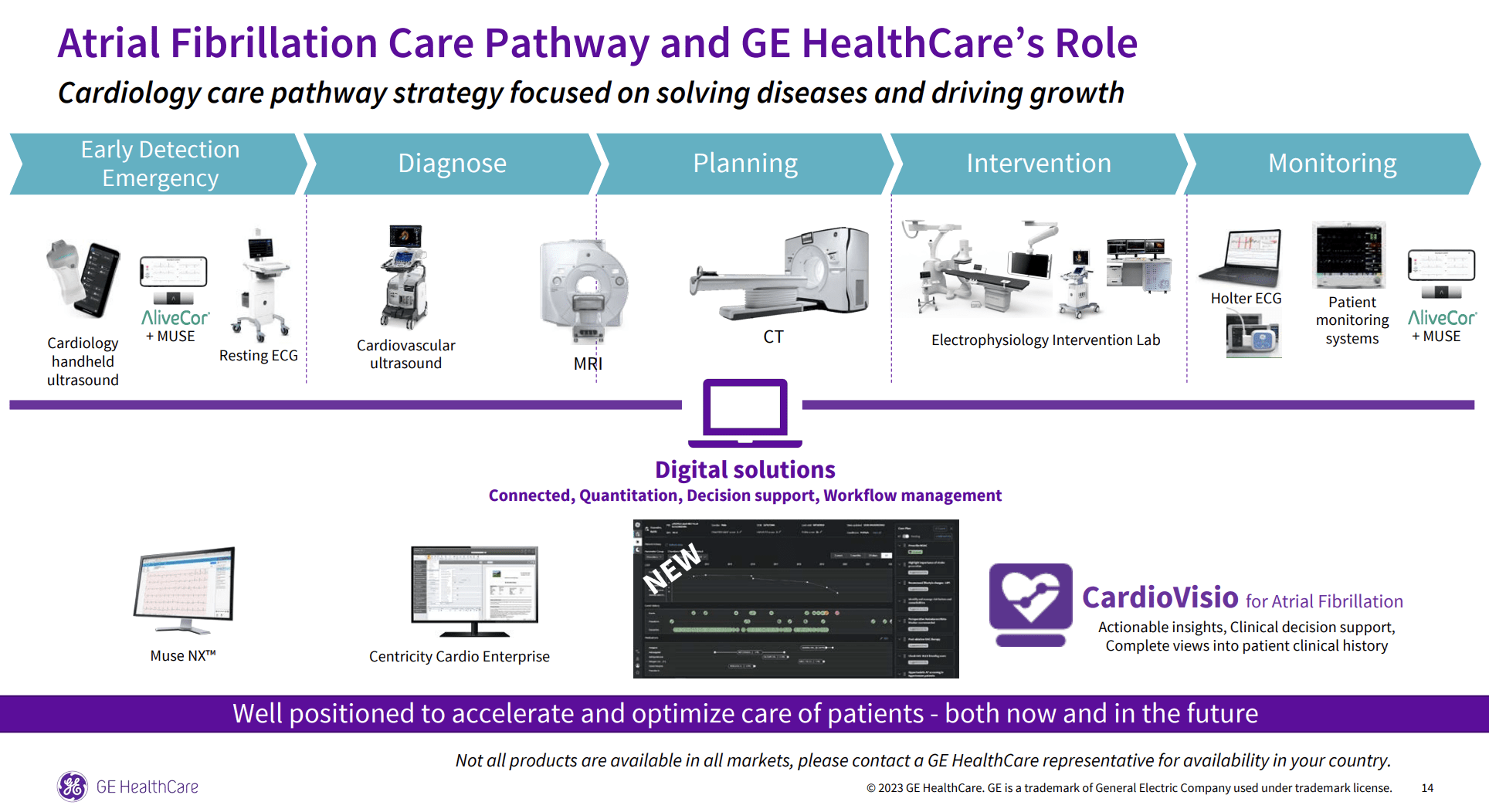 Why GE HealthCare May Be Up To 50% Undervalued (NASDAQ:GEHC) | Seeking ...