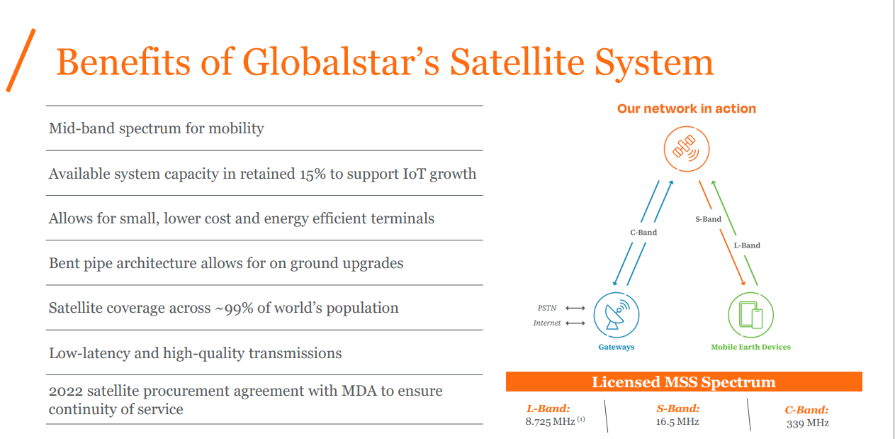 Globalstar: Stock's 'Apple' Surge Is Fading (NYSE:GSAT) | Seeking Alpha