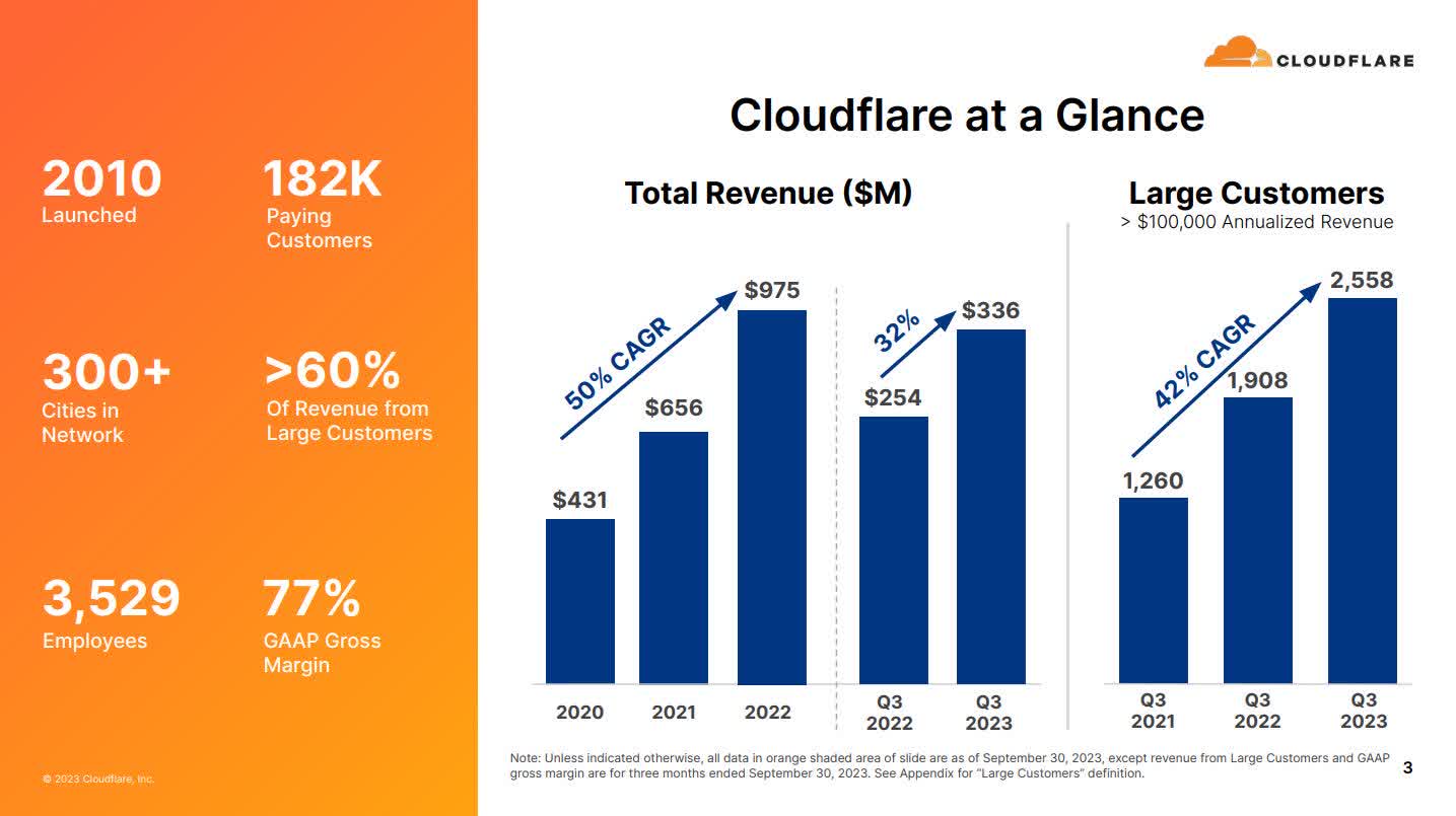 Cloudflare Is The Perfect Choice For Long-Term Growth (NYSE:NET ...