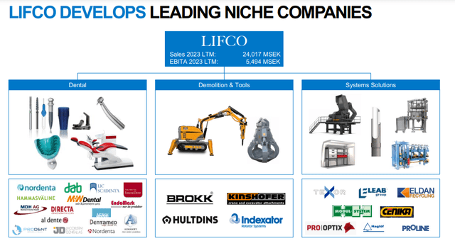 Lifco Stock: A Company With A 'Buy' At The Right Price (OTCMKTS:LFCBY ...