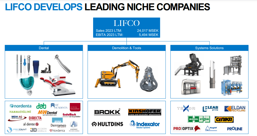 Lifco Stock: A Company With A 'Buy' At The Right Price (OTCMKTS:LFCBY ...