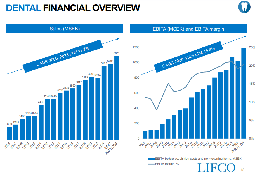 Lifco Stock: A Company With A 'Buy' At The Right Price (OTCMKTS:LFCBY ...