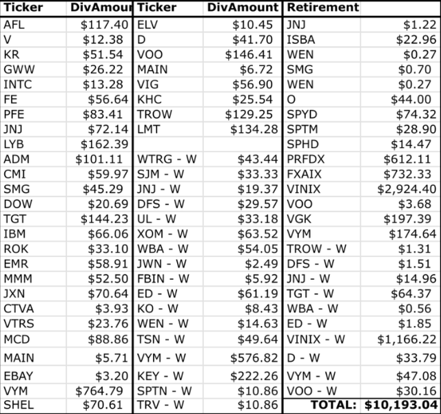 Dividend Income Summary: Lanny’s December 2023 Summary | Seeking Alpha