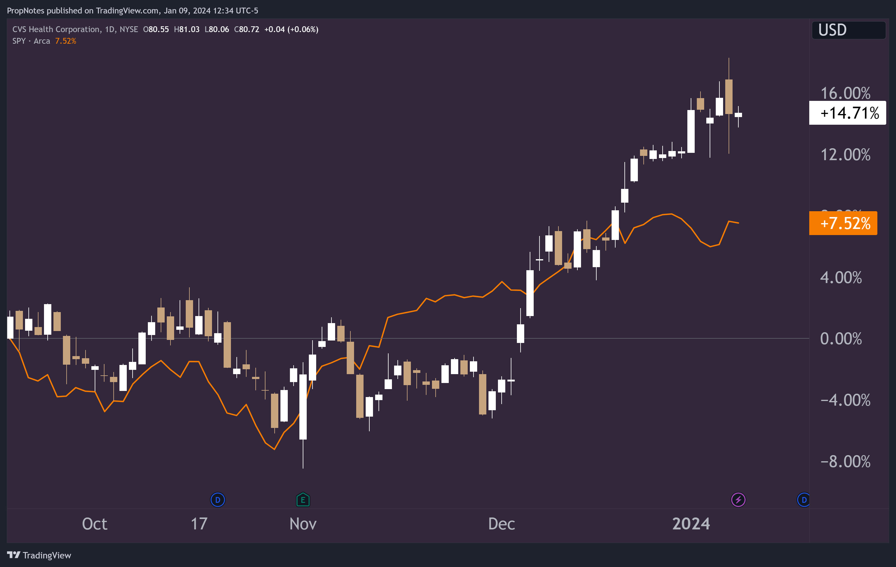 CVS: Don't Forget About This Deep Value Gem | Seeking Alpha
