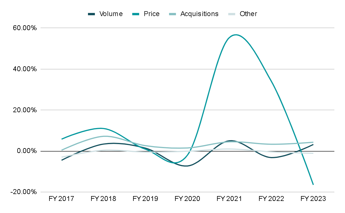 Atkore Stock: Potential Double-Digit Growth In Coming Years | Seeking Alpha