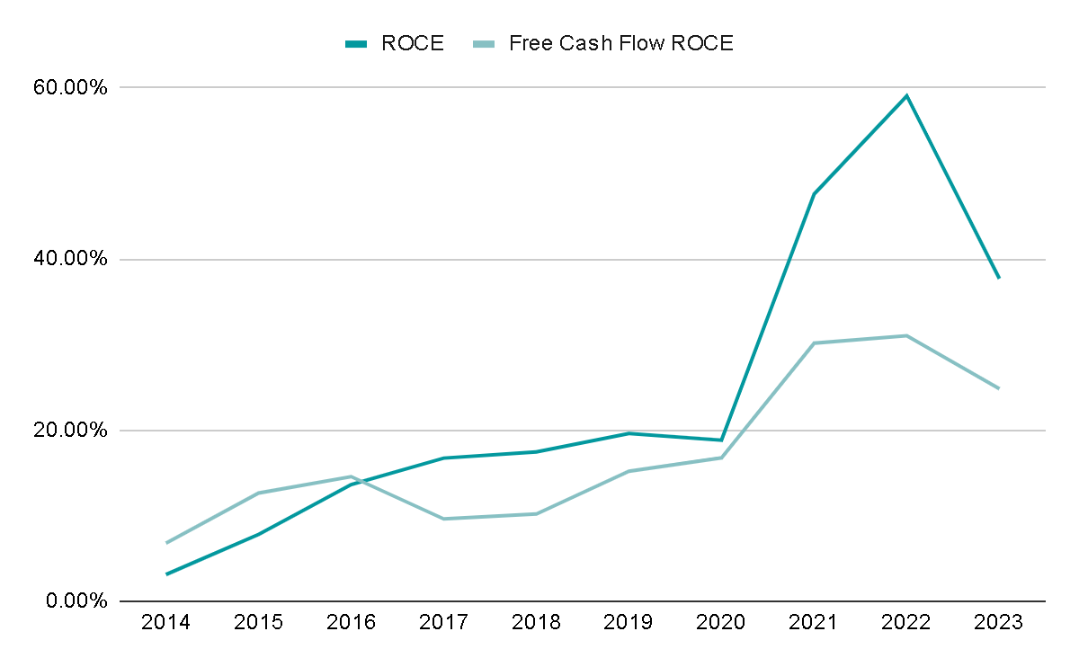 Atkore Stock: Potential Double-Digit Growth In Coming Years | Seeking Alpha