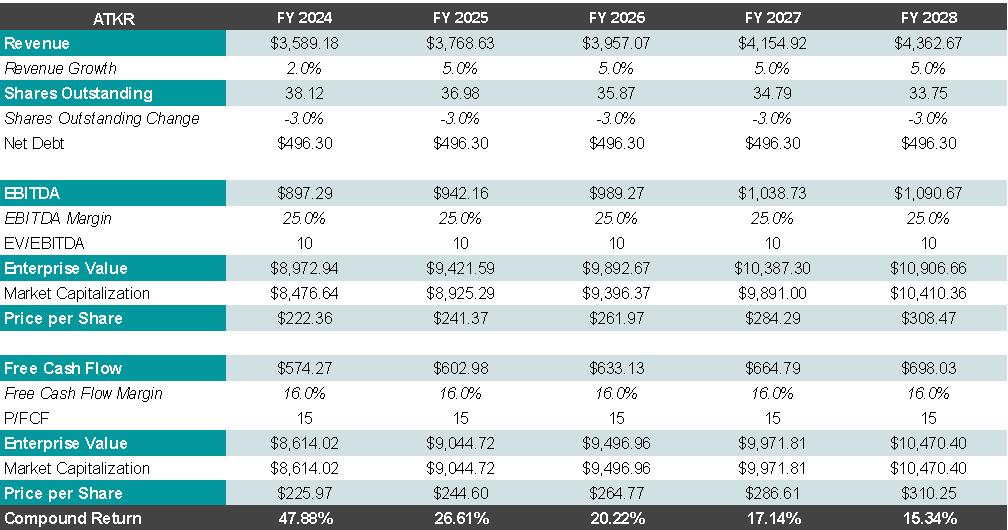 Atkore Stock: Potential Double-Digit Growth In Coming Years | Seeking Alpha