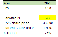 Five Below: I Turn Bullish On Management FY26 Targets (NASDAQ:FIVE ...