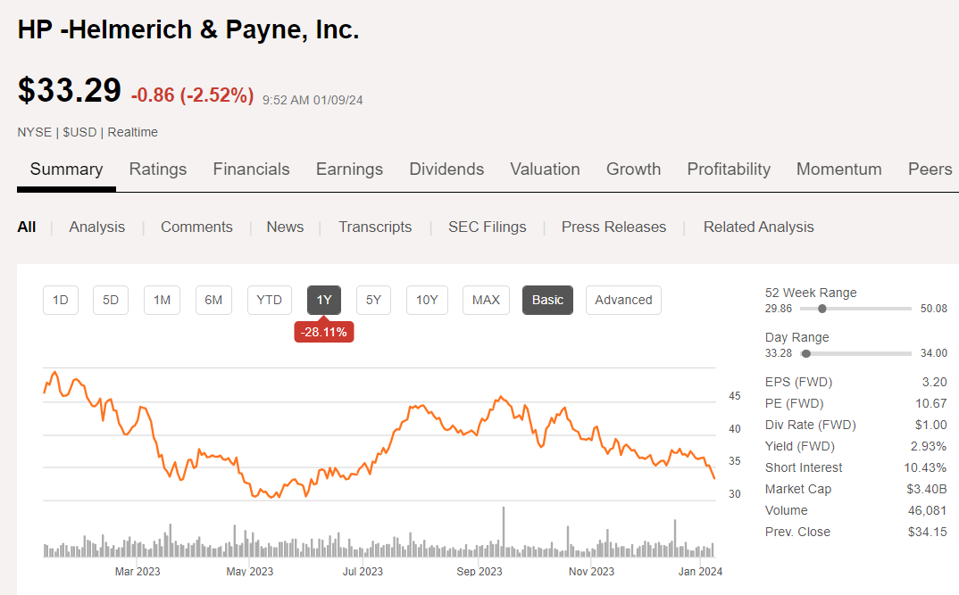 Helmerich & Payne: A Case For A Second Half Rally (NYSE:HP) | Seeking Alpha
