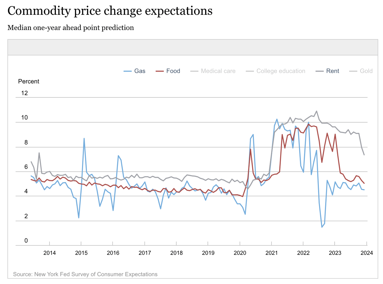 Inflation Was Transitory After All | Seeking Alpha