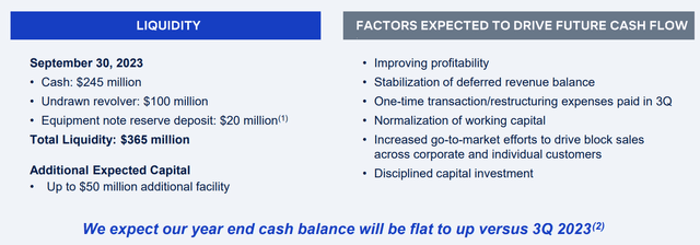 Wheels Up Stock: Still Highly Speculative (NYSE:UP) | Seeking Alpha