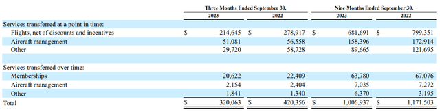 Wheels Up Stock: Still Highly Speculative (NYSE:UP) | Seeking Alpha
