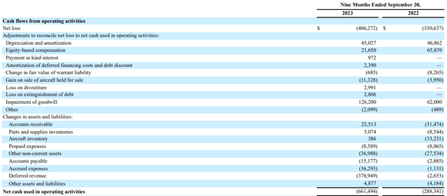 Wheels Up Stock: Still Highly Speculative (NYSE:UP) | Seeking Alpha