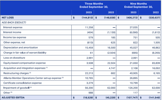 Wheels Up Stock: Still Highly Speculative (NYSE:UP) | Seeking Alpha