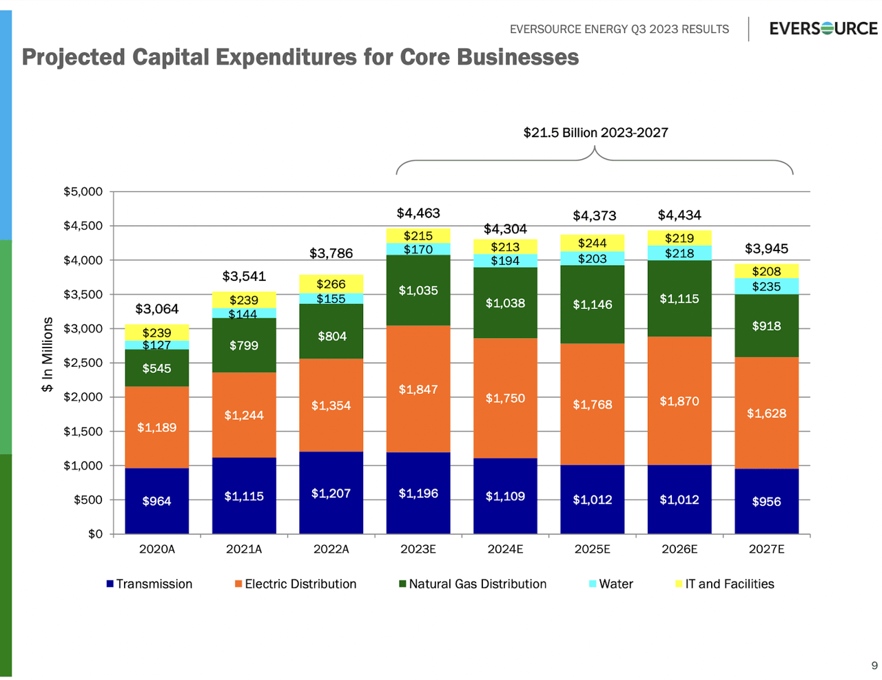 Eversource Energy: Standing Its Ground In Turbulent Markets (NYSE:ES) | Seeking Alpha