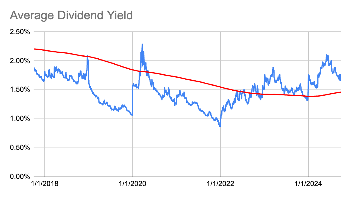 My Top 15 High Growth Dividend Stocks For October 2024 | Seeking Alpha
