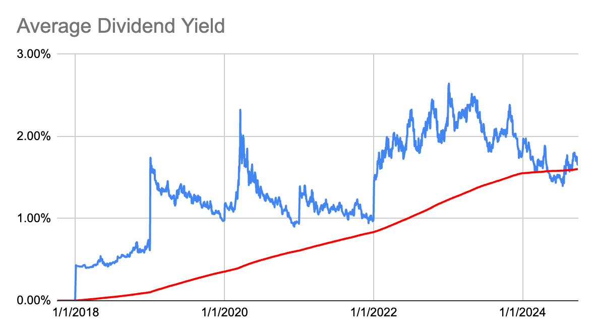 My Top 15 High Growth Dividend Stocks For October 2024 | Seeking Alpha