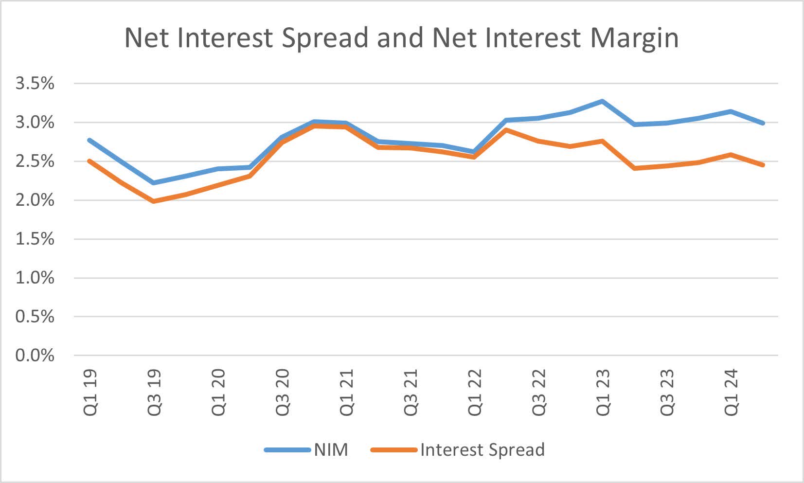 Merchants Bancorp: A Shift To The Floating Preferred (MBIN) | Seeking Alpha