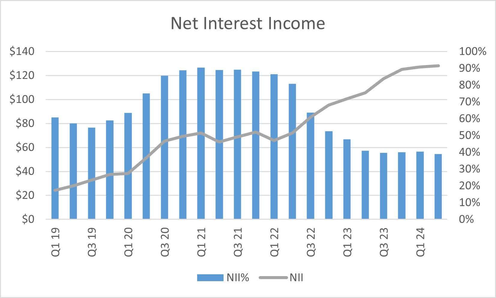 Merchants Bancorp: A Shift To The Floating Preferred (MBIN) | Seeking Alpha