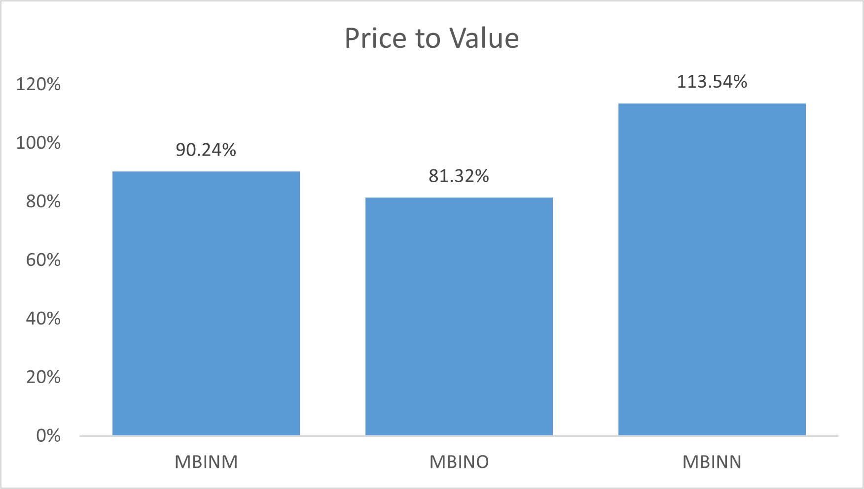 Merchants Bancorp: A Shift To The Floating Preferred (MBIN) | Seeking Alpha