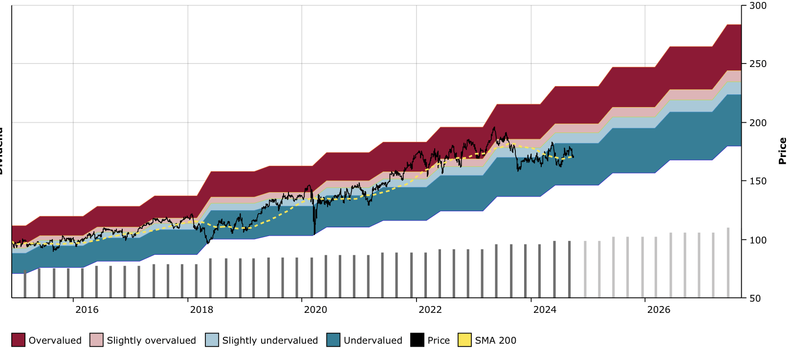 Turn Your 401(k) Into A Dividend Income Machine | Seeking Alpha