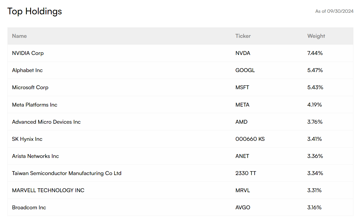 CHAT ETF: A Surprisingly Undervalued AI Fund (NYSEARCA:CHAT) | Seeking ...