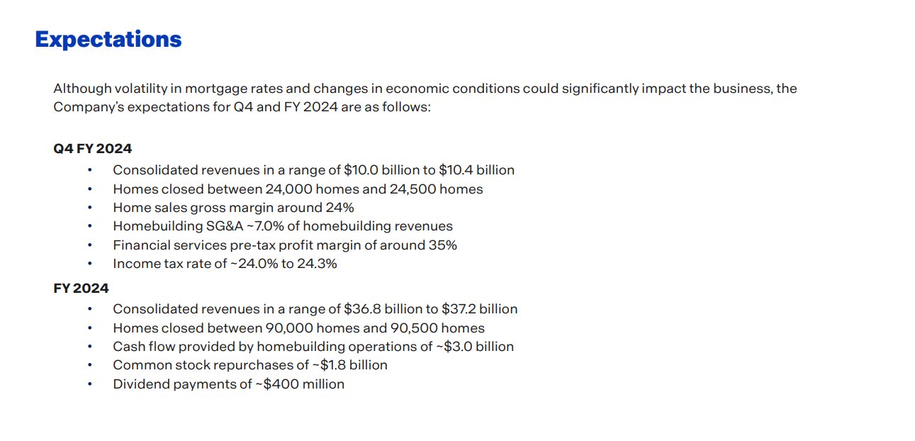 D.R. Horton: History Says Not To Chase This Rally (NYSE:DHI) | Seeking Alpha