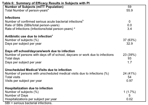 ADMA Biologics: Riding High On ASCENIV's Success | Seeking Alpha