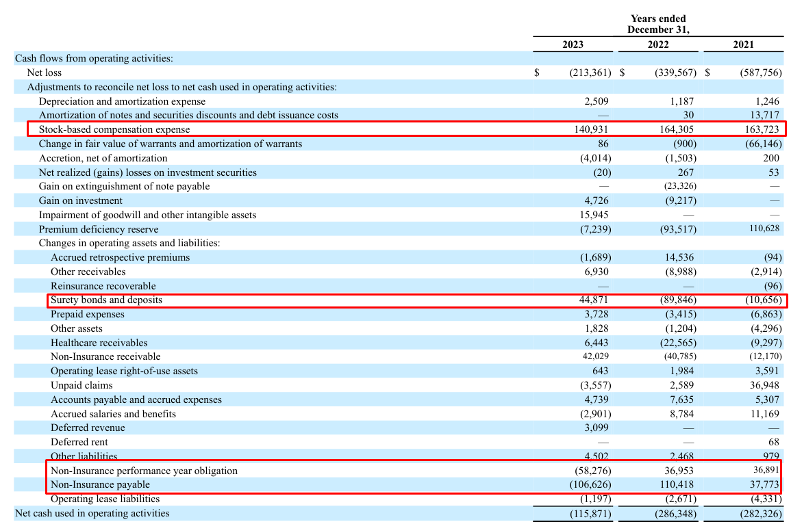 Clover Health: Changing Business Model, Seeking Profitability (NASDAQ:CLOV) | Seeking Alpha